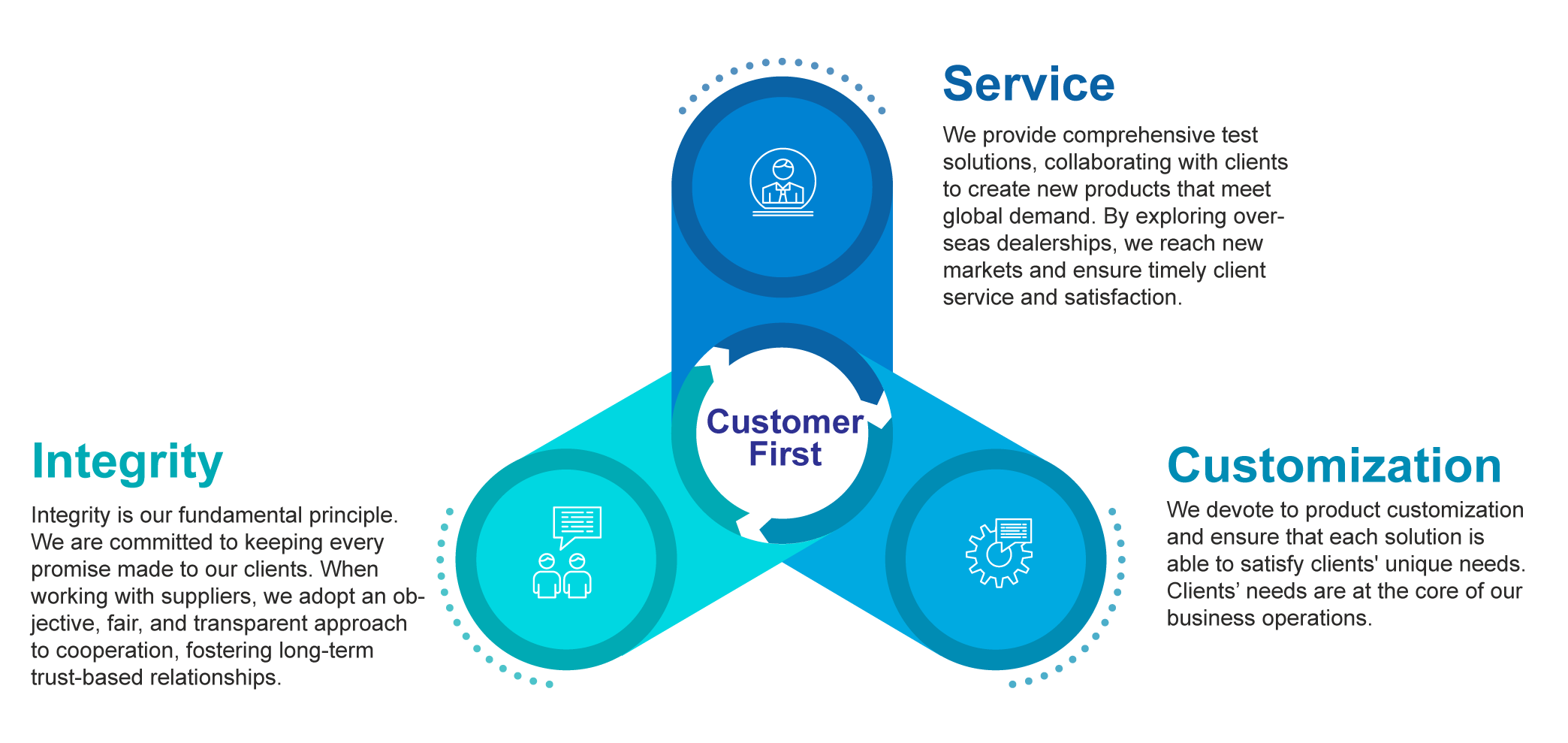 About HON. PREC-HON. PRECISION, Inc.